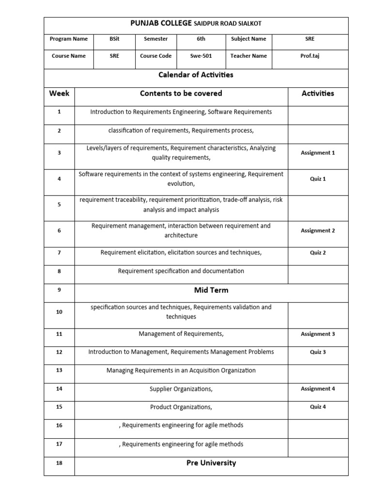 SRE Course Overview for BSIT Program | PDF | Engineering | Systems Thinking