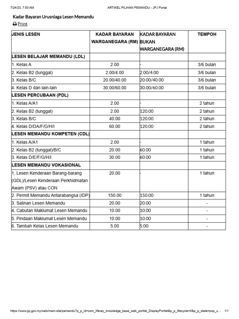 Bayaran Urusniaga Lesen JPJ Portal | PDF