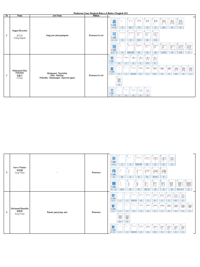 Pembuatan Nama Mandarin BBT 2021 | PDF