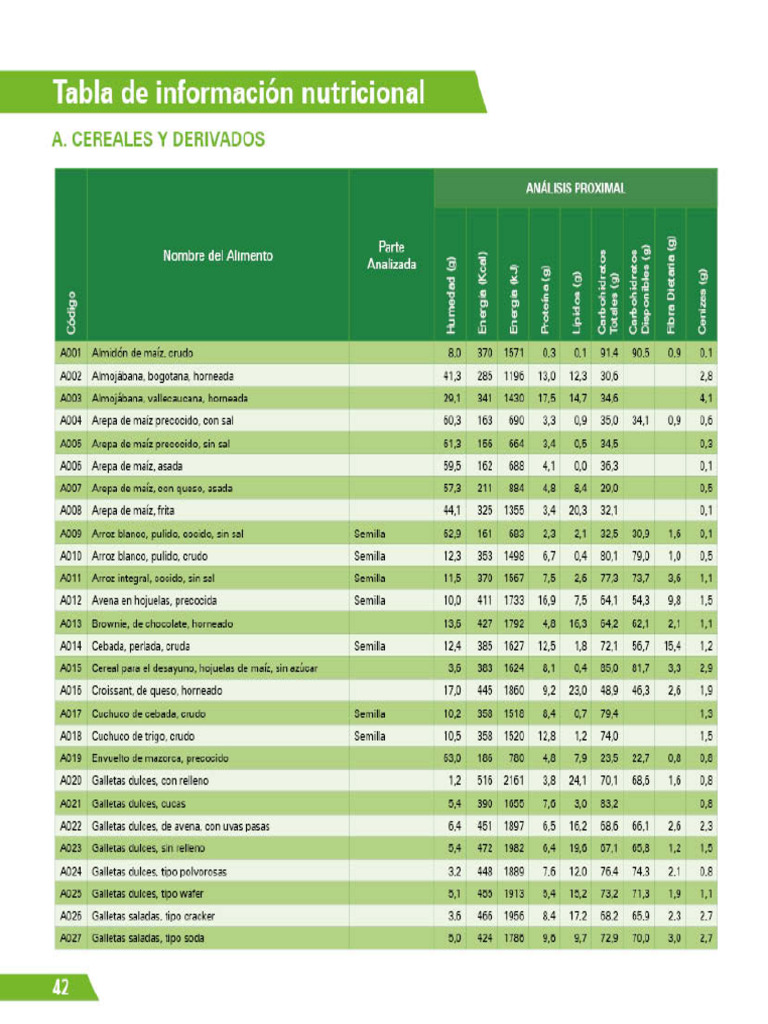 Composicion Alimentos Icbf - Removed | PDF
