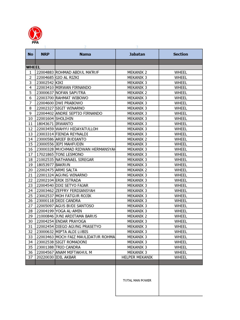 Share Roster PPD (Wheel & Support) Mey | PDF