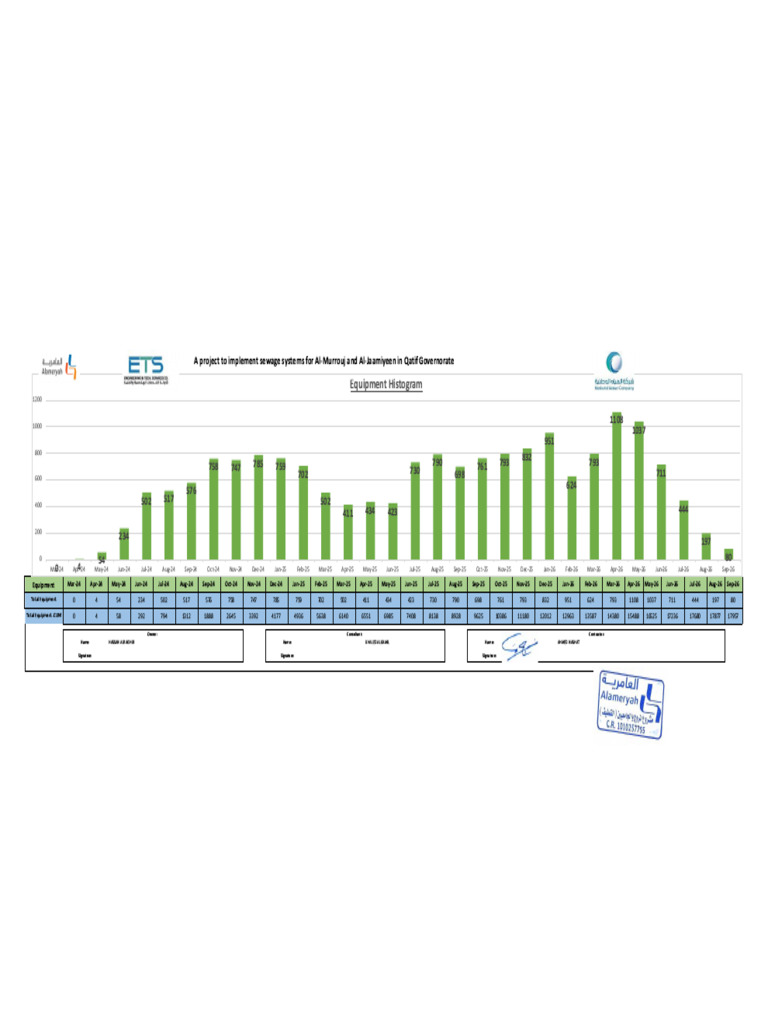 N.es - Et.wwr.701230346.Bl. Equipment Histogram | PDF