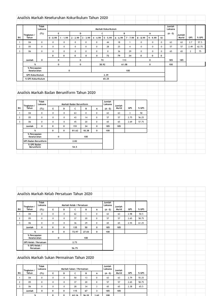 Contoh Pelaporan Pajsk Sekolah | PDF