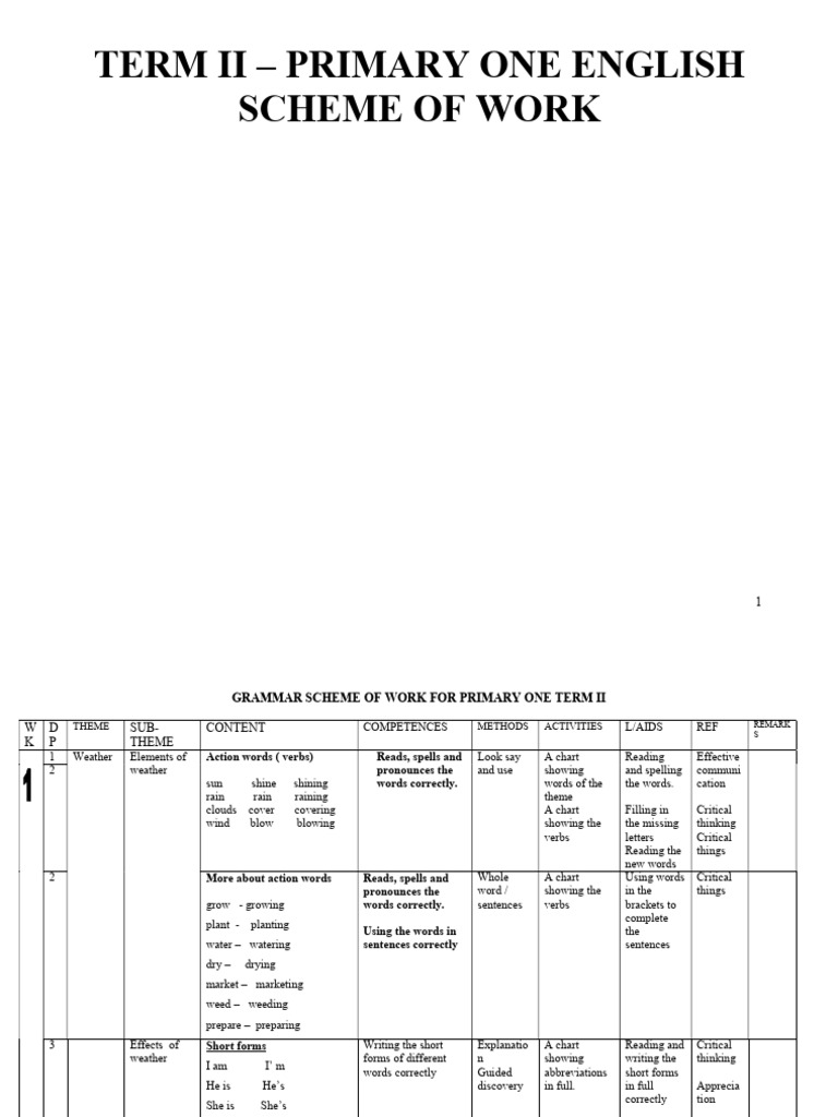 P.I Grammar, Composition & Comprehension Scheme of Work Term Ii | PDF ...