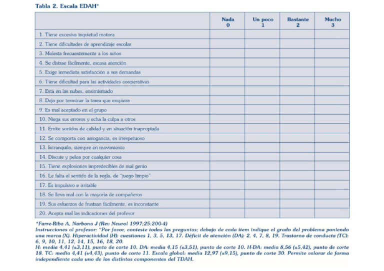 Escala-EDAH 111111111111 | PDF