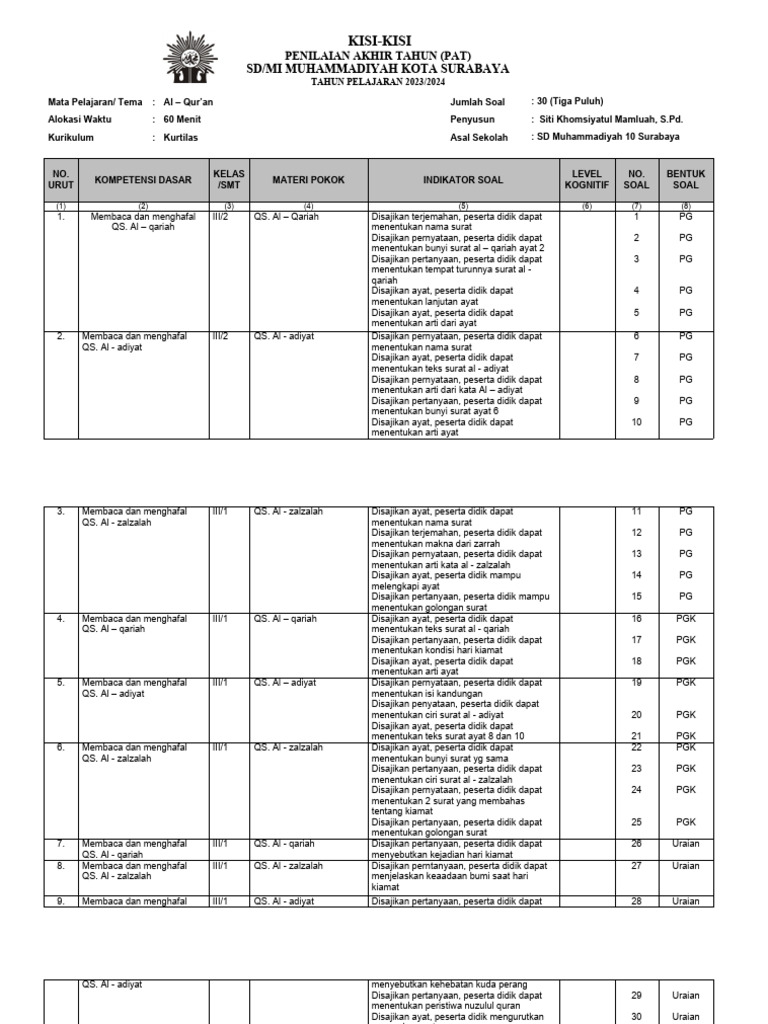 Pat Kisi - Kisi Kelas 3 | PDF