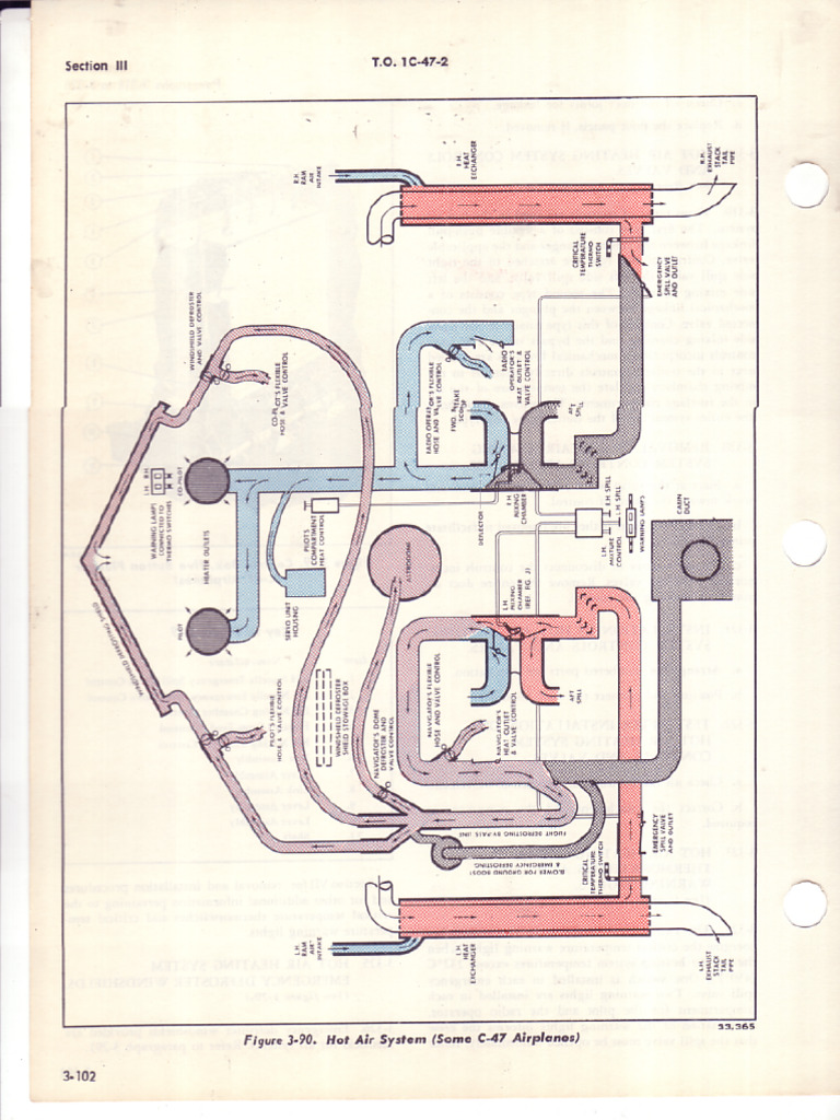 Douglas C-47 C-47A C-47B C-47D C-117 A C-117B Maintenance Instructions ...