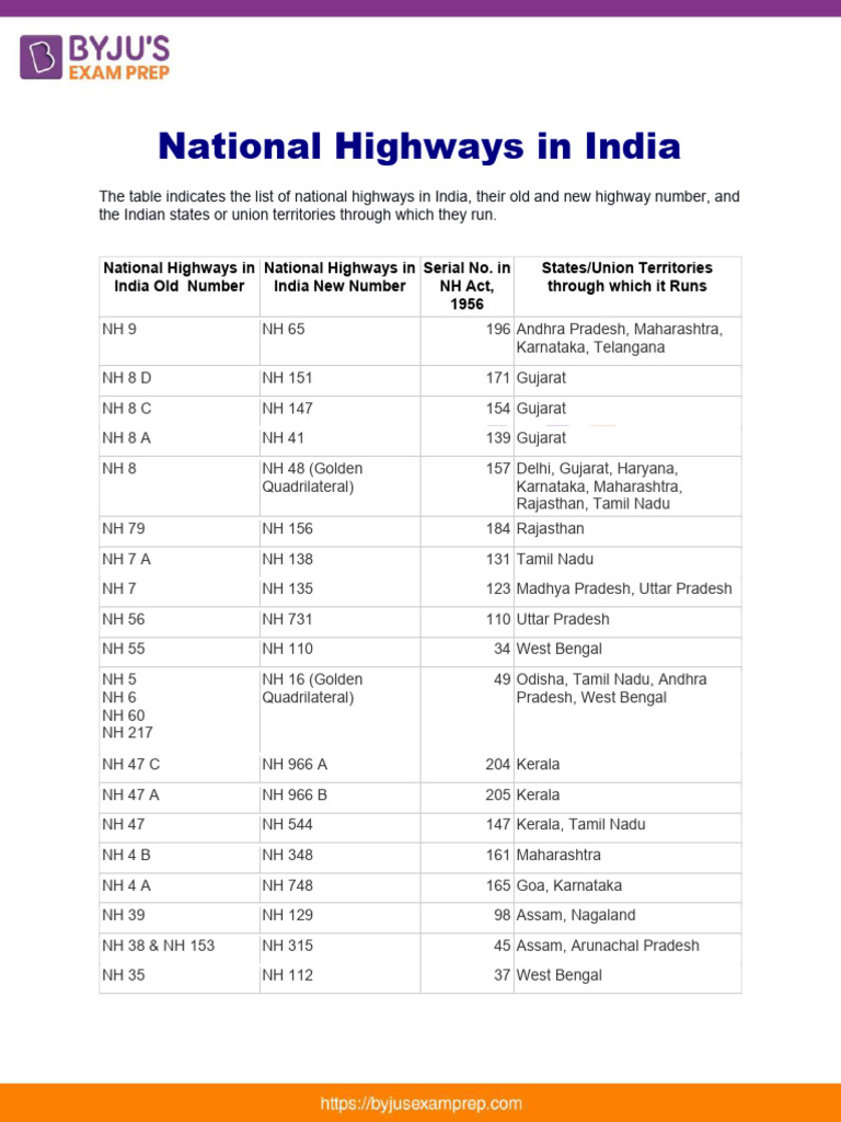 National Highways in India Upsc Notes 83 | PDF | Road | Road Infrastructure