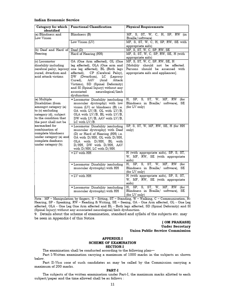 IES/ISS Examination Syllabus Overview | PDF | Sampling (Statistics ...
