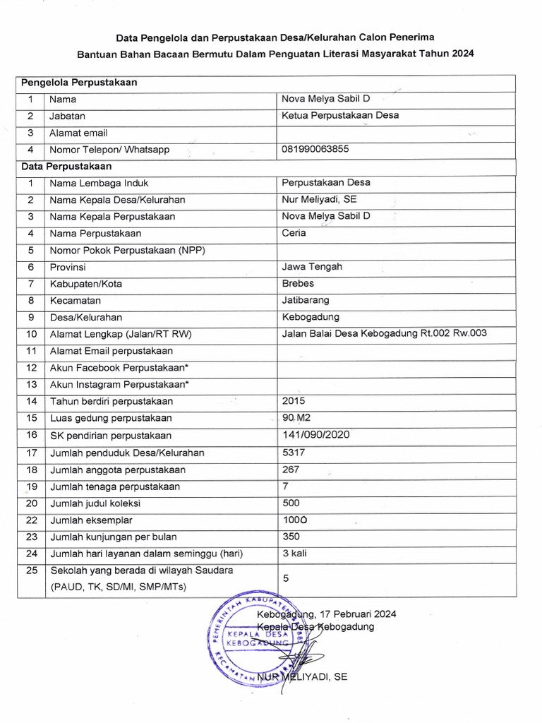 Kebogadung Data Pengelola | PDF