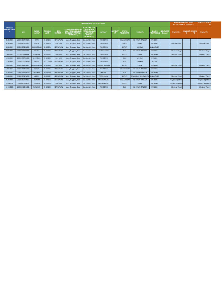 PTM Pustu Bentek 2021 | PDF