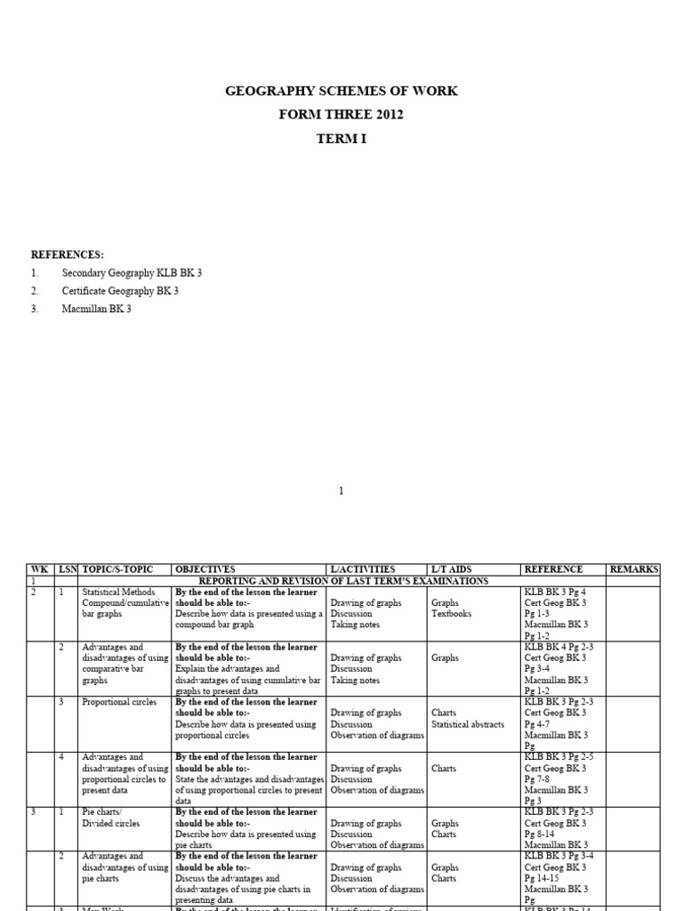 Geography Scheme Form 3 | PDF | Glacier | Weathering