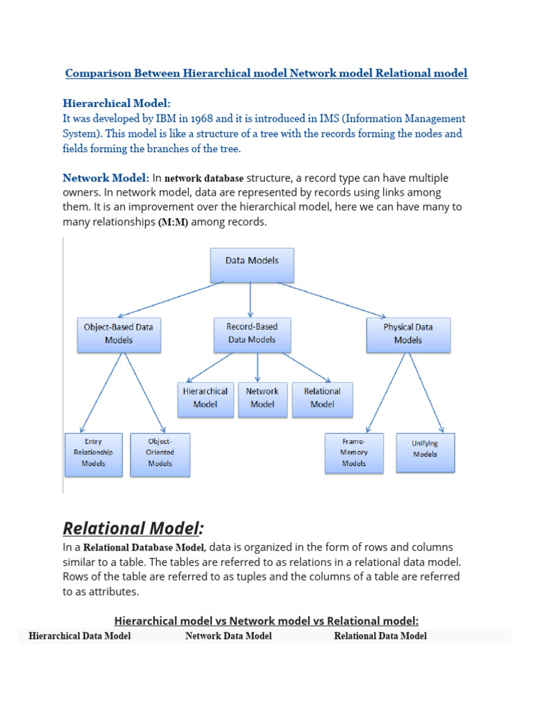 DBMS Er | PDF | Relational Database | Relational Model DBMS Er | PDF | Relational Database | Relational Model