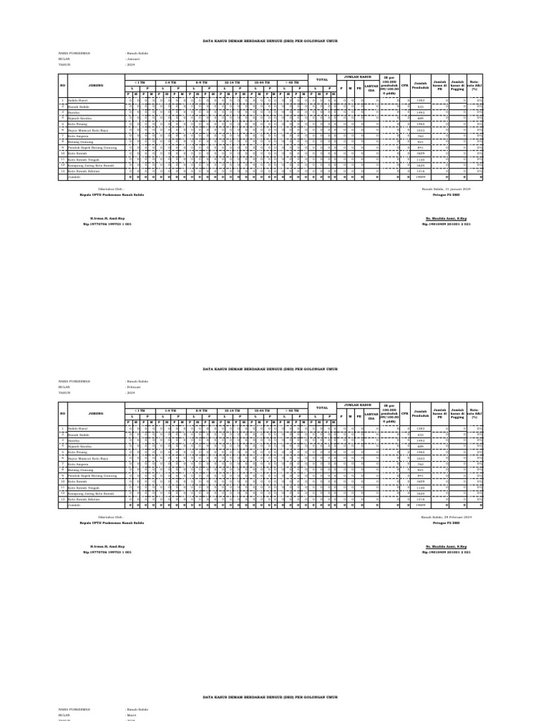 Laporan DBD Puskesmas Ranah Salido 2023 | PDF