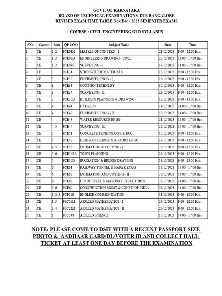 Rtod | PDF | Computing | Databases