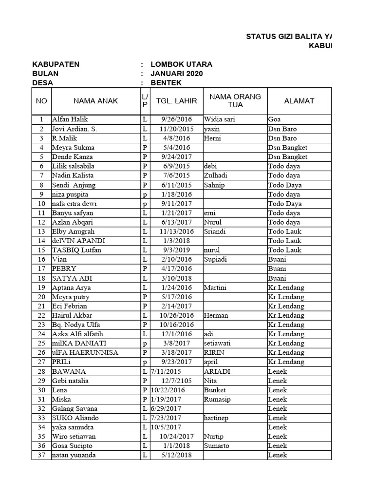 Garis Kuning Bentek 2020 | PDF