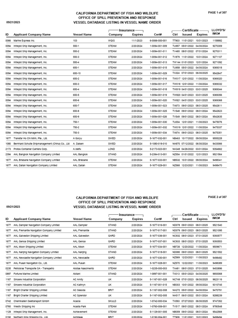 Vessel List | PDF | Ships | Shipping