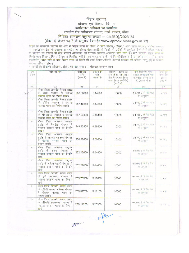 Nit 02 (SBD) 2023-24 | PDF