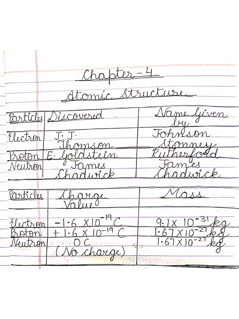 Chapter 4 Question Answer Bharat | PDF