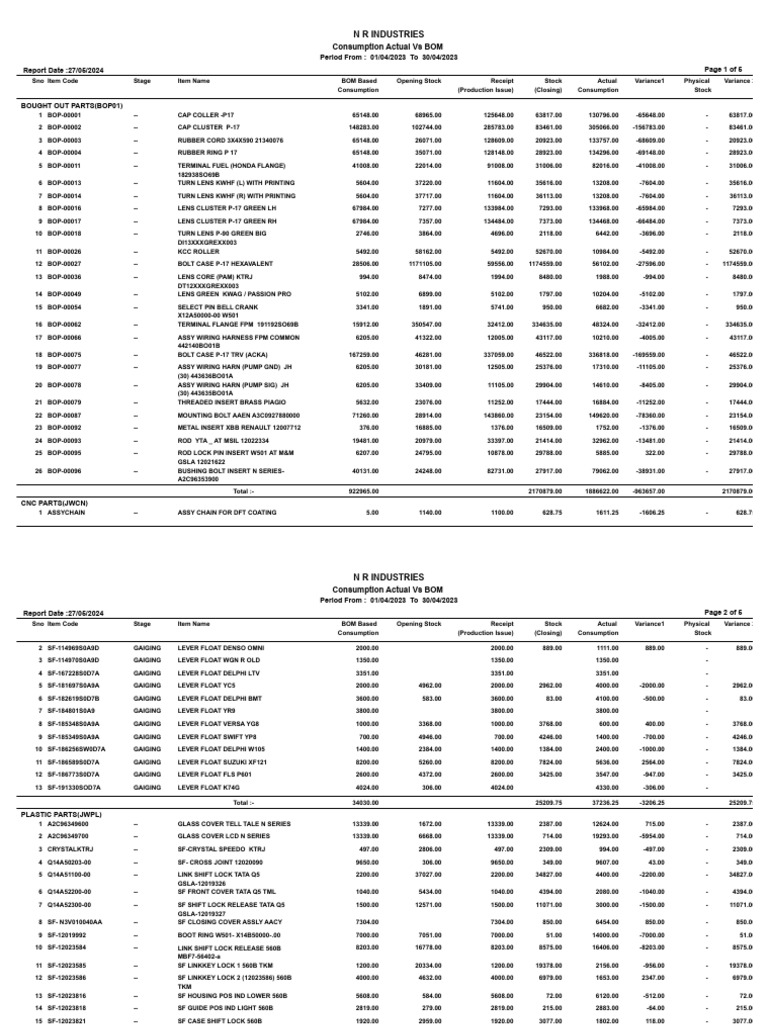 N R Industries: Consumption Actual Vs BOM | PDF