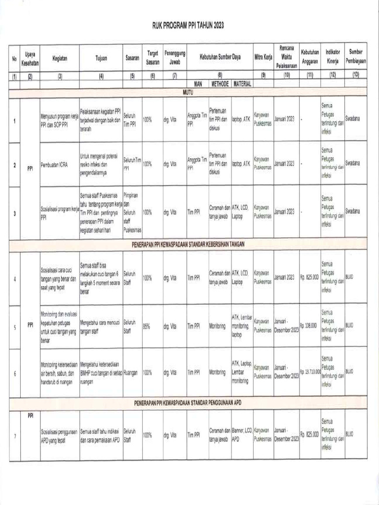 5.5.1 1 Ruk Ppi 2023 | PDF
