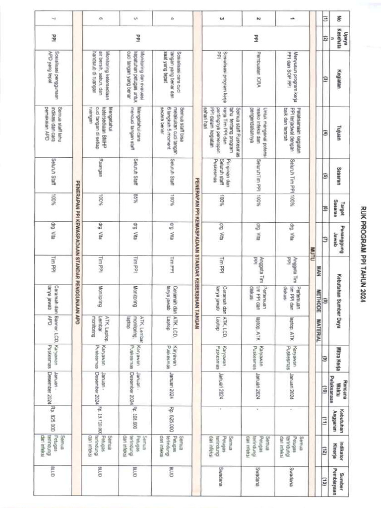 5.5.1 1 Ruk Ppi 2024 | PDF