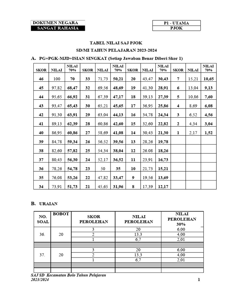 Tabel Penilaian - 3 | PDF