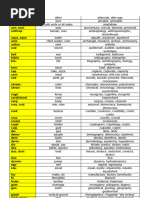 SAT Roots, Prefixes, and Suffixes Guide | PDF | English Language ...