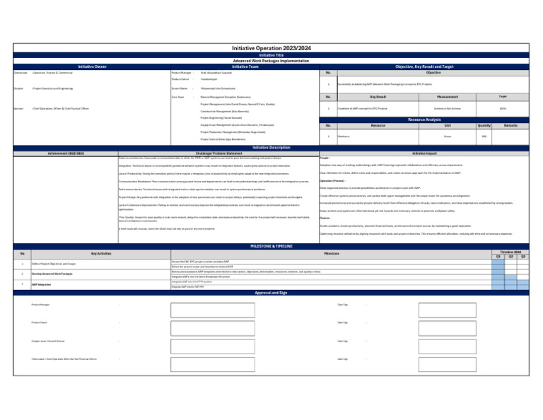 AWP Project Charter - 01 March 2024 | PDF | Project Management | Business