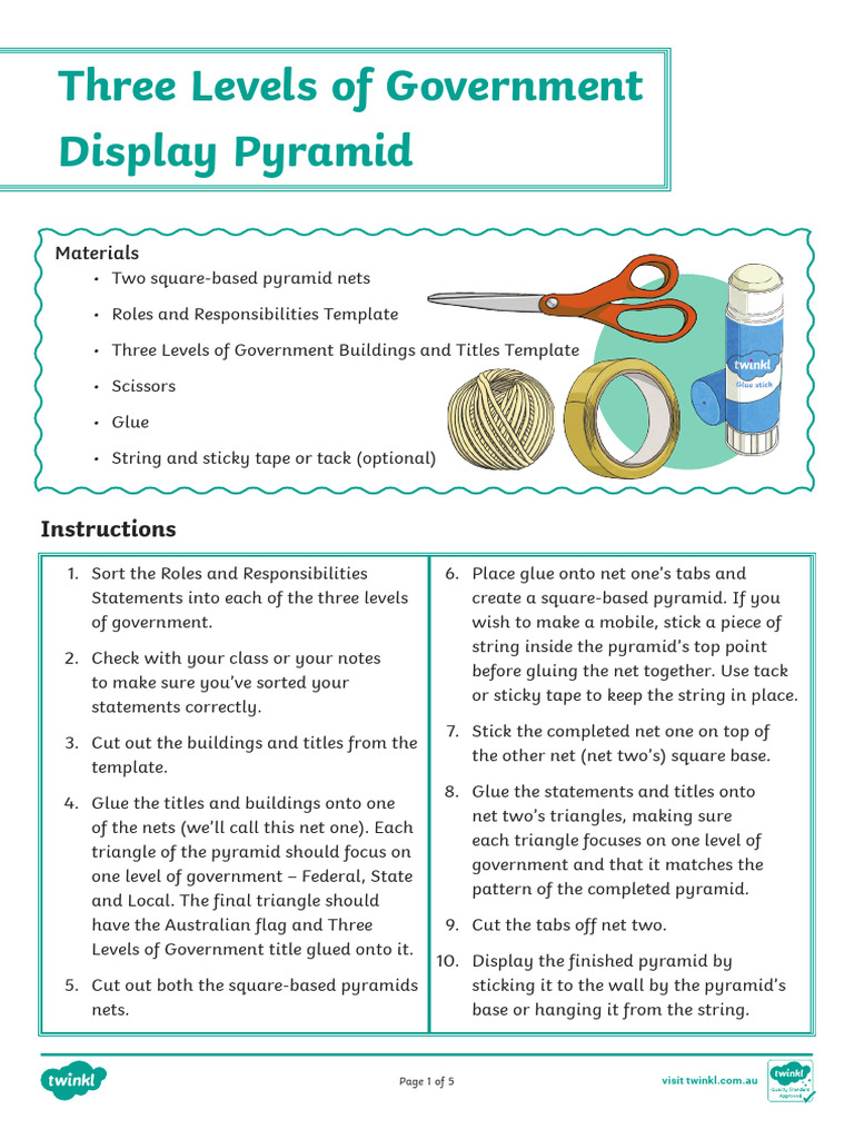Three Levels of Government Display Pyramid | PDF