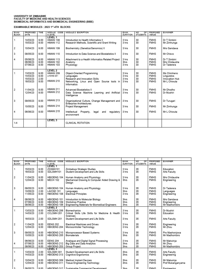 BIBE EXAMINABLE MODULES FEB 2023 | Download Free PDF | Health Informatics | Biomedical Engineering