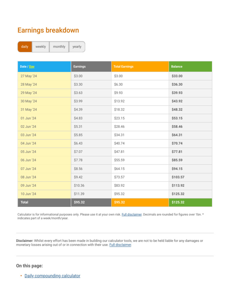 Daily Compound Interest Calculator - 2 | PDF