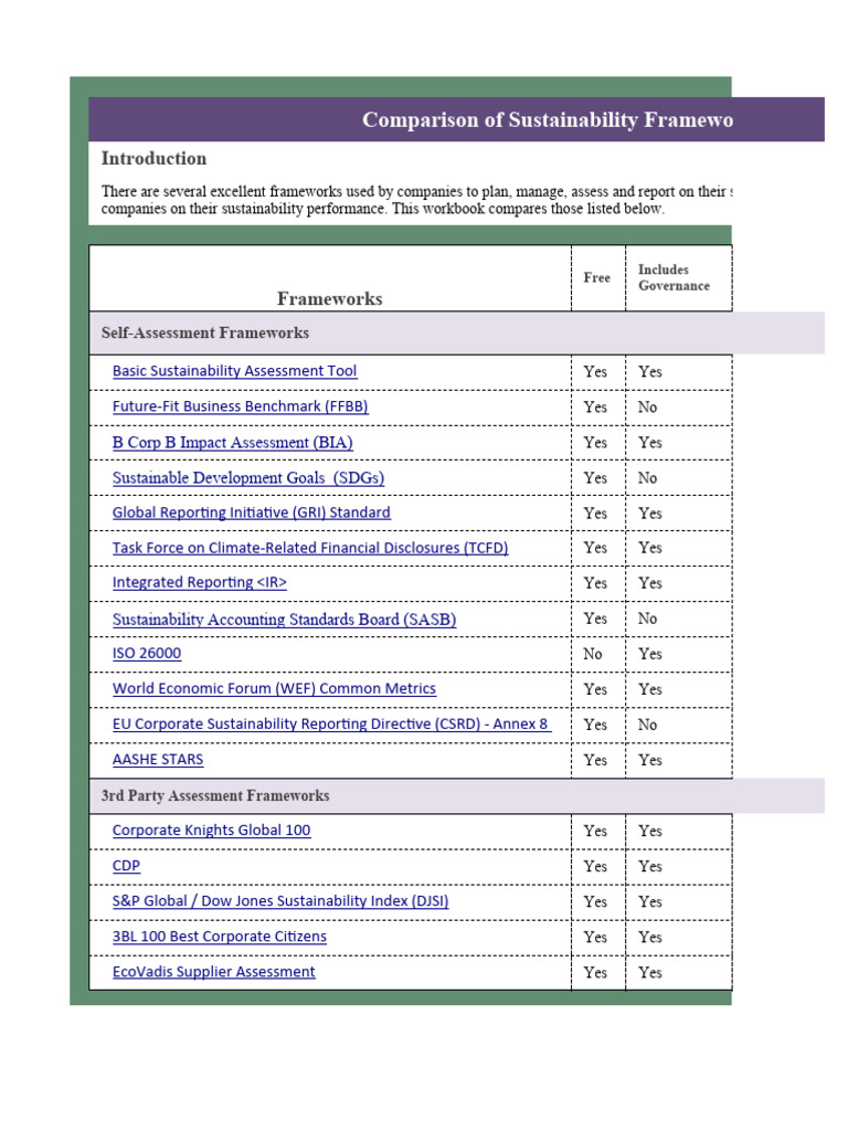 Sustainability Frameworks Comparison Guide | PDF | Greenhouse Gas | Waste