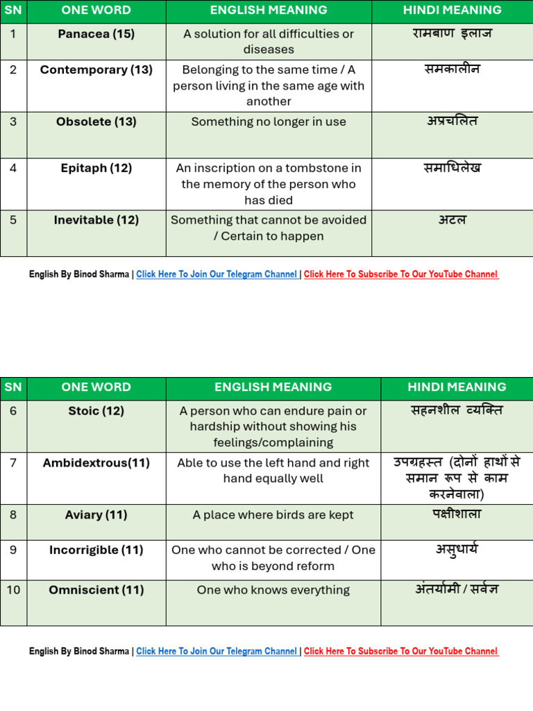 Blackbook 200 Ows Part 1 | PDF