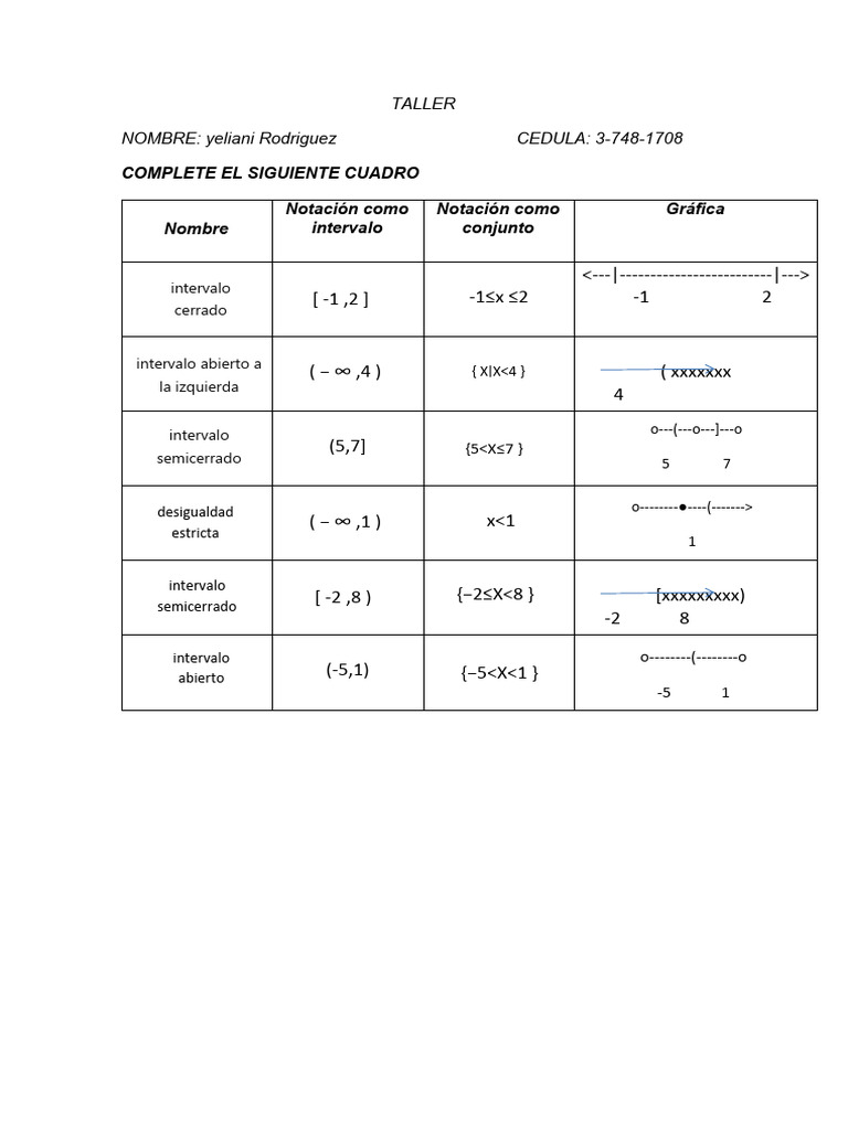 TALLER (Intervalos) 2023 | PDF