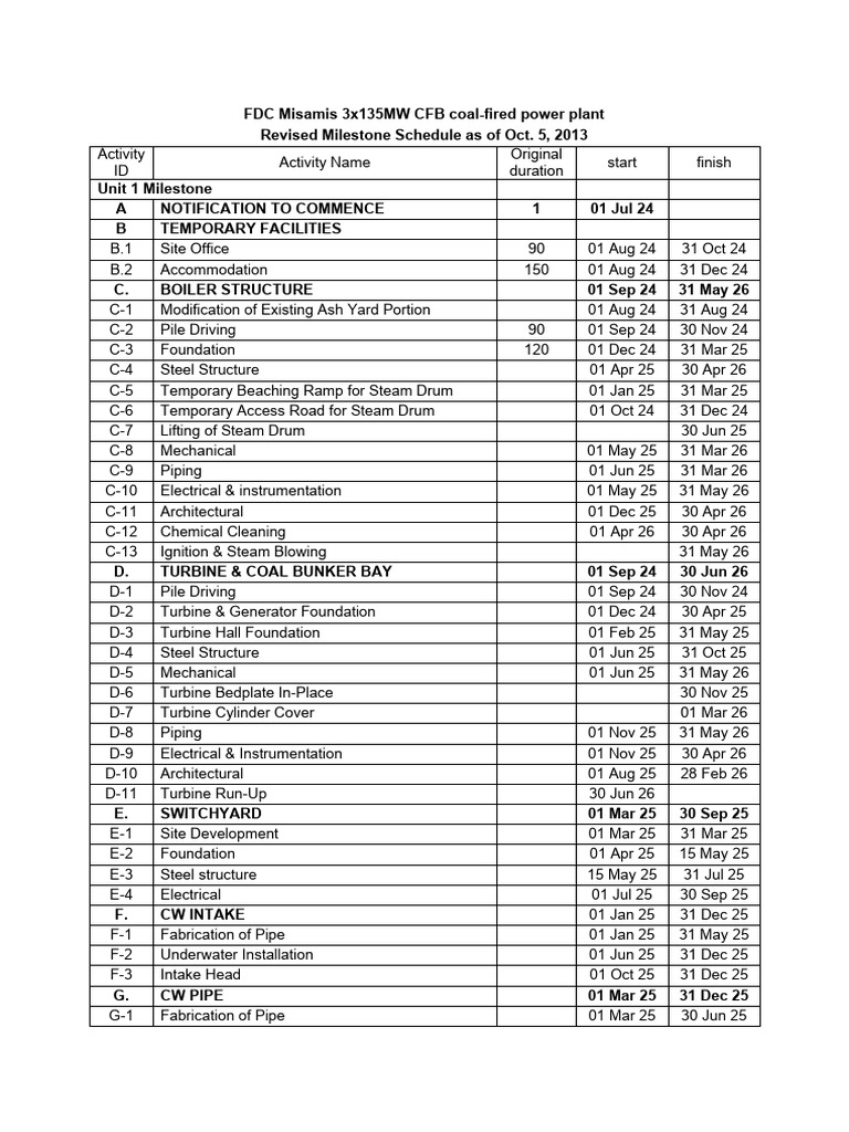 Proposed Level-2 Schedule | PDF | Energy Industry | Energy Production