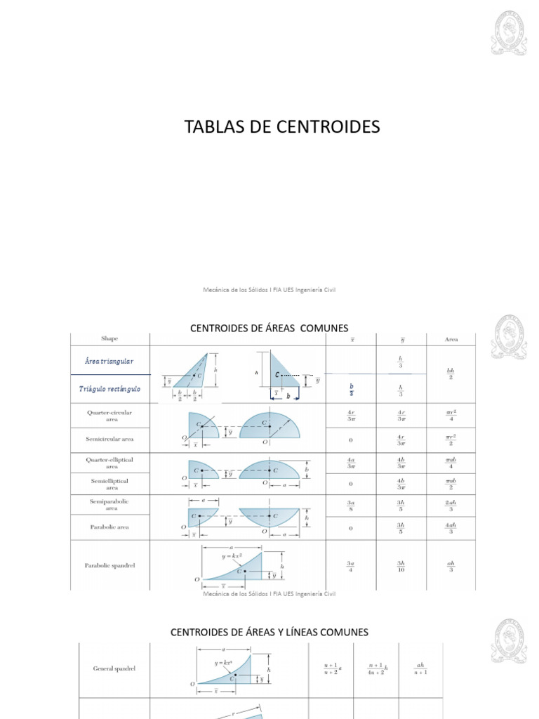 Tablas de centroides | PDF