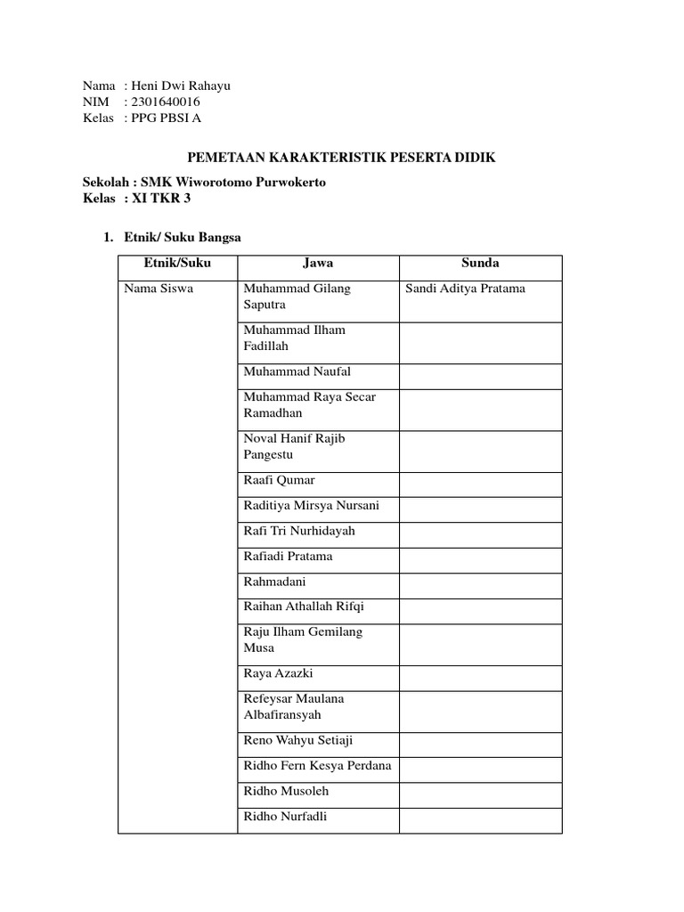 Heni Dwi Rahayu - 02.02.b.3-T1-4 Demonstrasi Kontekstual - Tugas 1.2. Pemetaan Karakteristik ...