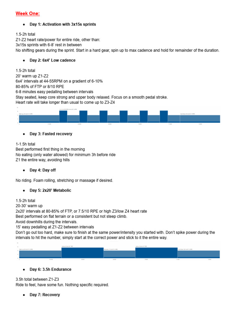 28 Day Training Plan by TristanTakeVideo & Science2Sport | PDF | Heart Rate