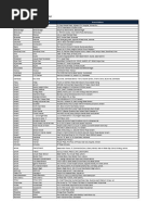 List of Hafed Sale Outlets | PDF | Retailing | Marketing