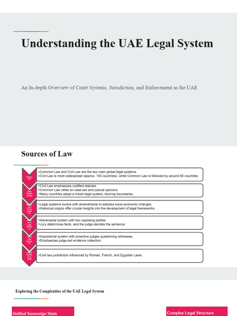 Lesson 1 | PDF | Sharia | Legal Remedy