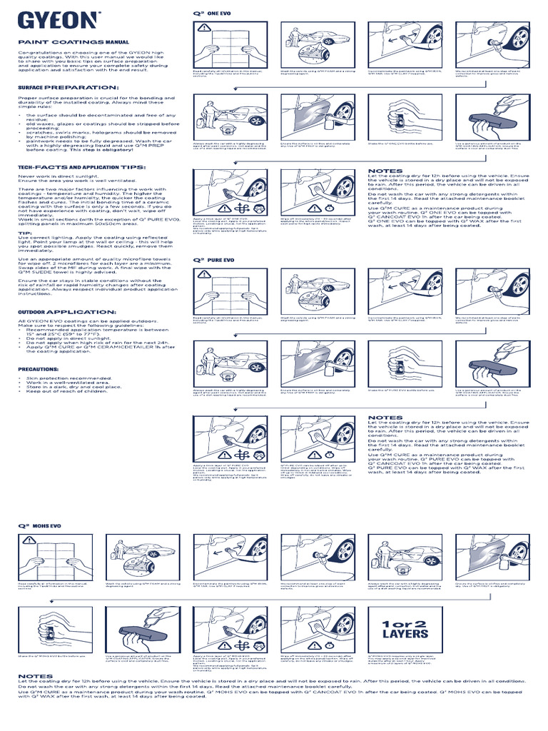 Paint Coatings Manual | PDF