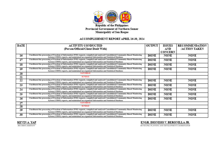 Accomplishment Report | Download Free PDF | Data Management
