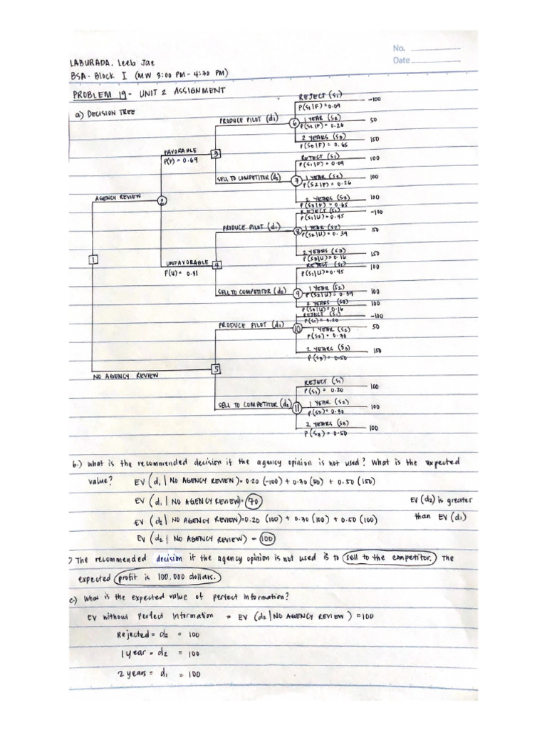 LABURADA - Unit 2 Assignment | PDF