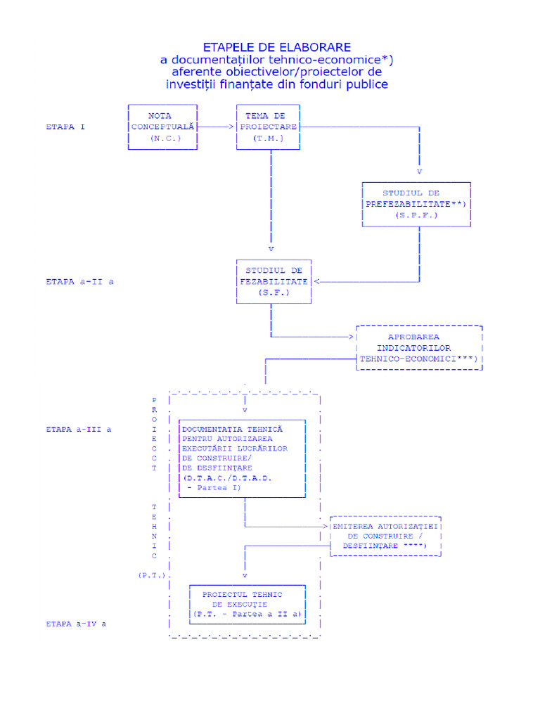 Anexa 11 Din HG 1116 | PDF