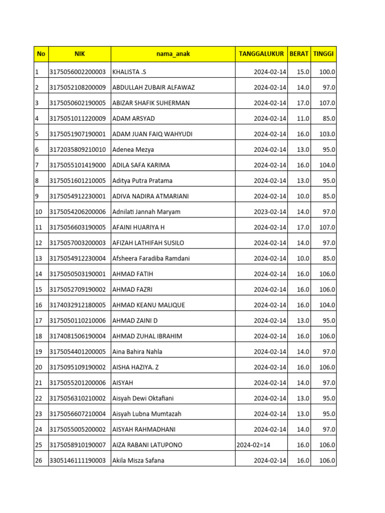 Contoh Format TDK Ukur Balita | PDF