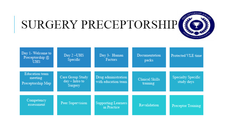 Surgery Preceptorship Amended | PDF | Science & Mathematics