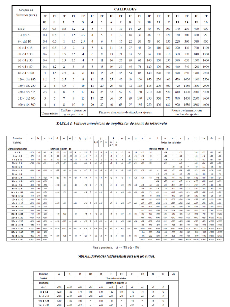TAblas de tolerancias mejorada | PDF