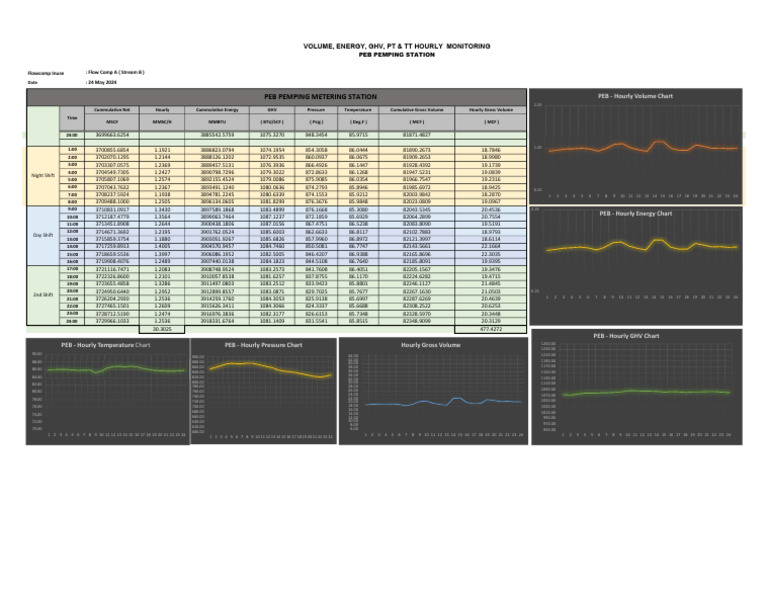 USM Hourly Monitoring Flow Comp A Stream B | PDF | Physical Quantities ...