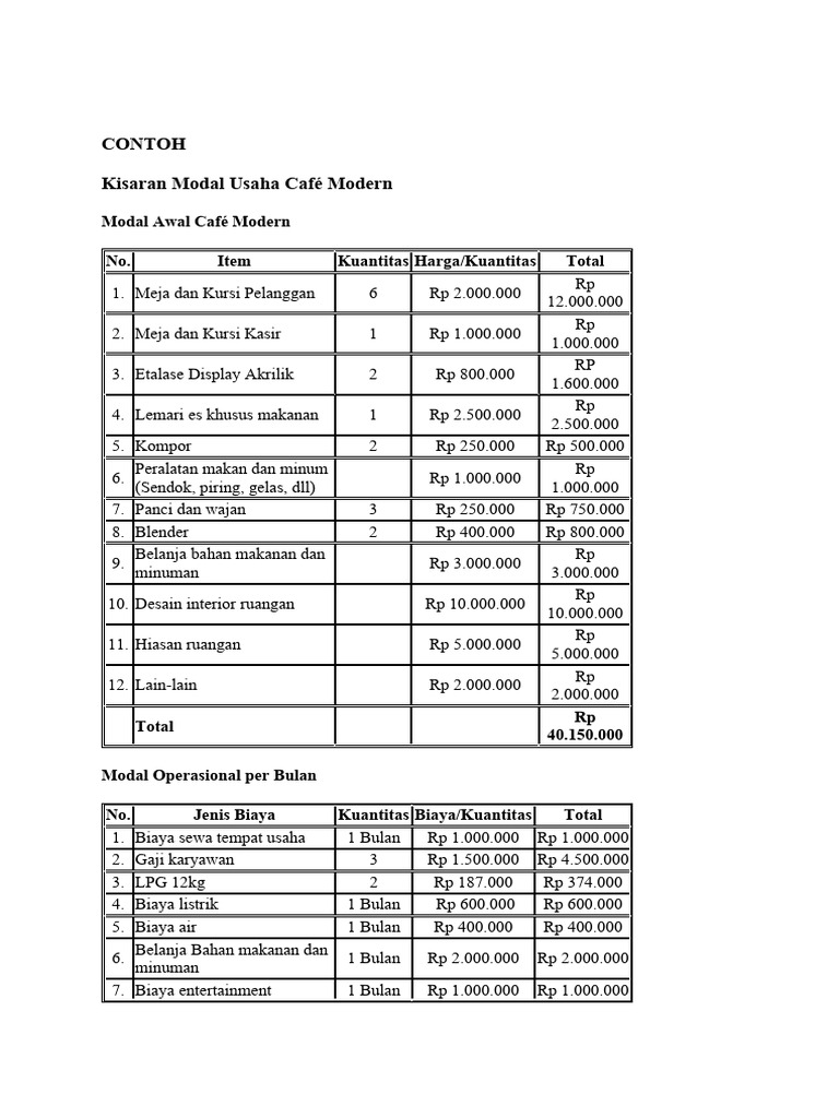 Contoh Modal Usaha Cafe | PDF | Memasak, Makanan, & Anggur | Griya & Taman